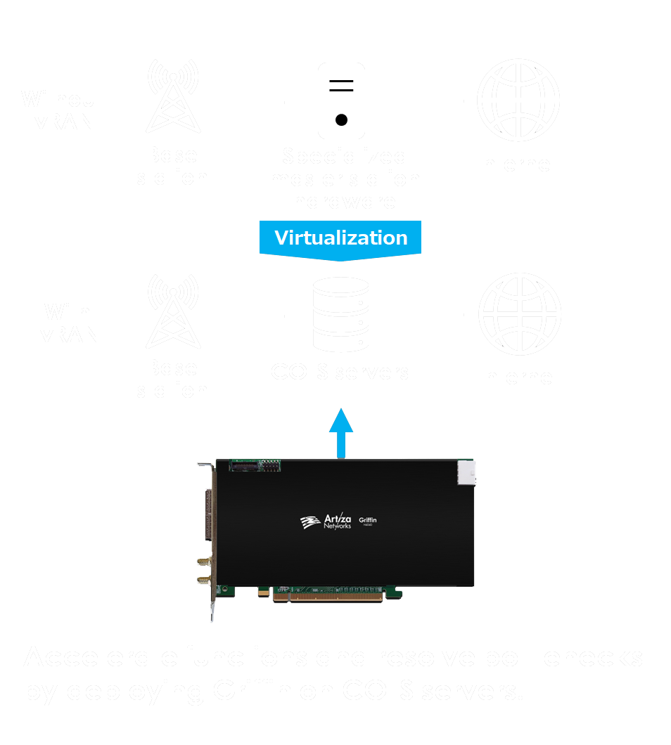 SmartNIC: High-end FPGA Board | Artiza Networks