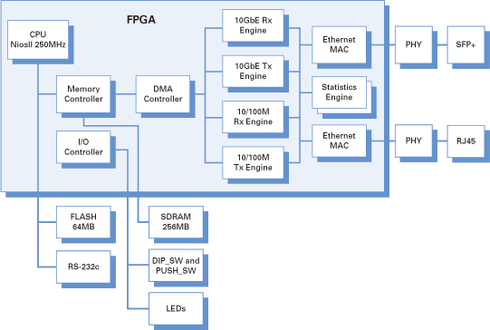 XEST-1K 10 Gigabit Ethernet Service Tester | Artiza Networks
